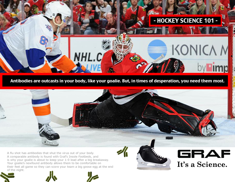 30 Ads in 30 Days – Ad 14 – Graf Hockey Skates | The Zos Knows